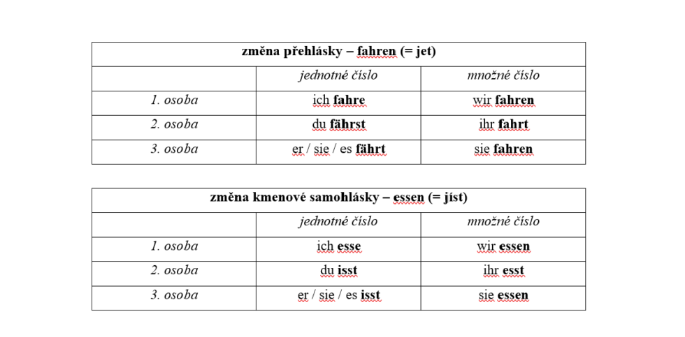(Ne)pravidelná slovesa v němčině : Presto Akademie